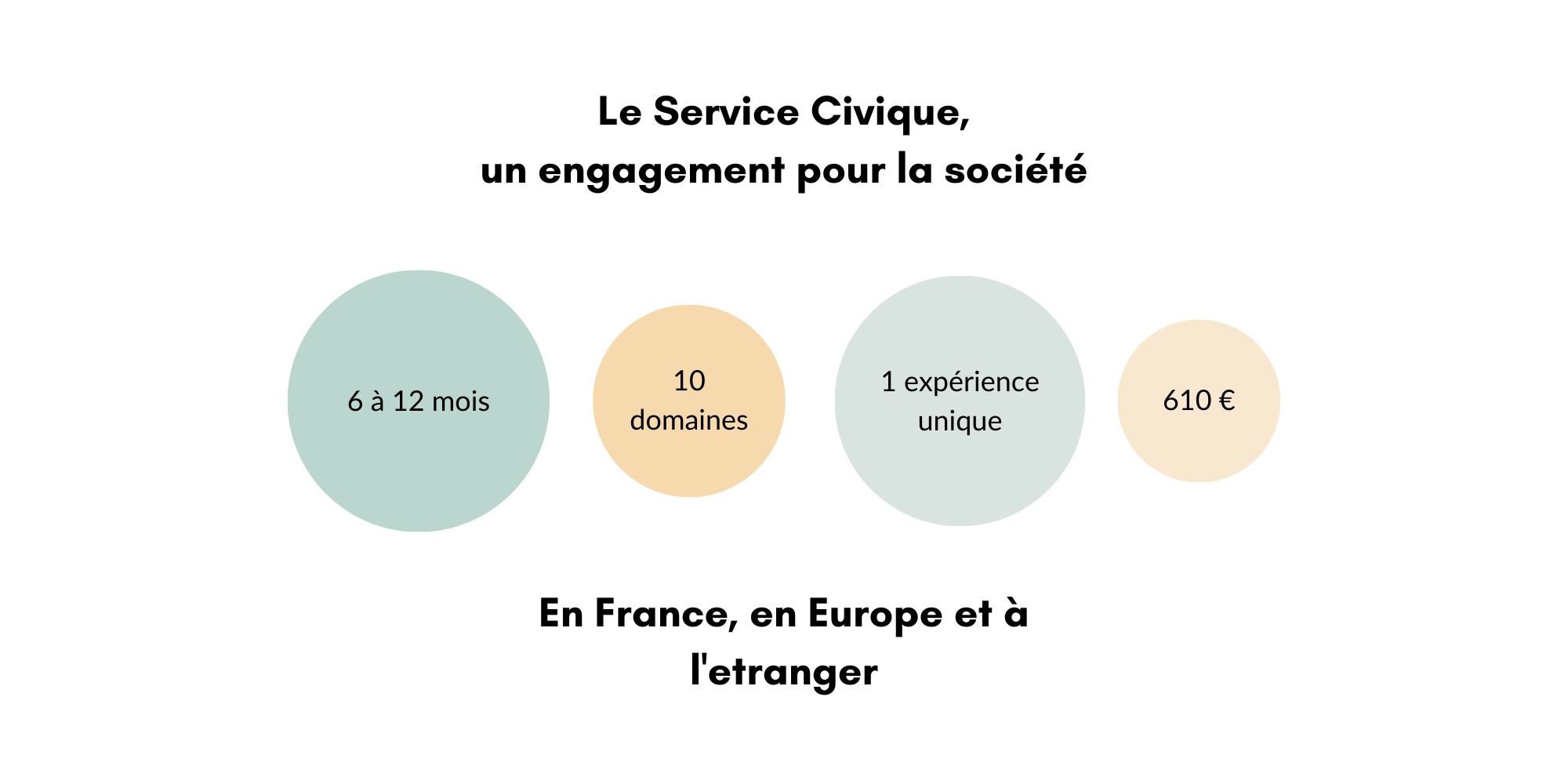 Le Service Civique c'est quoi ? - Regard sur le Service Civique